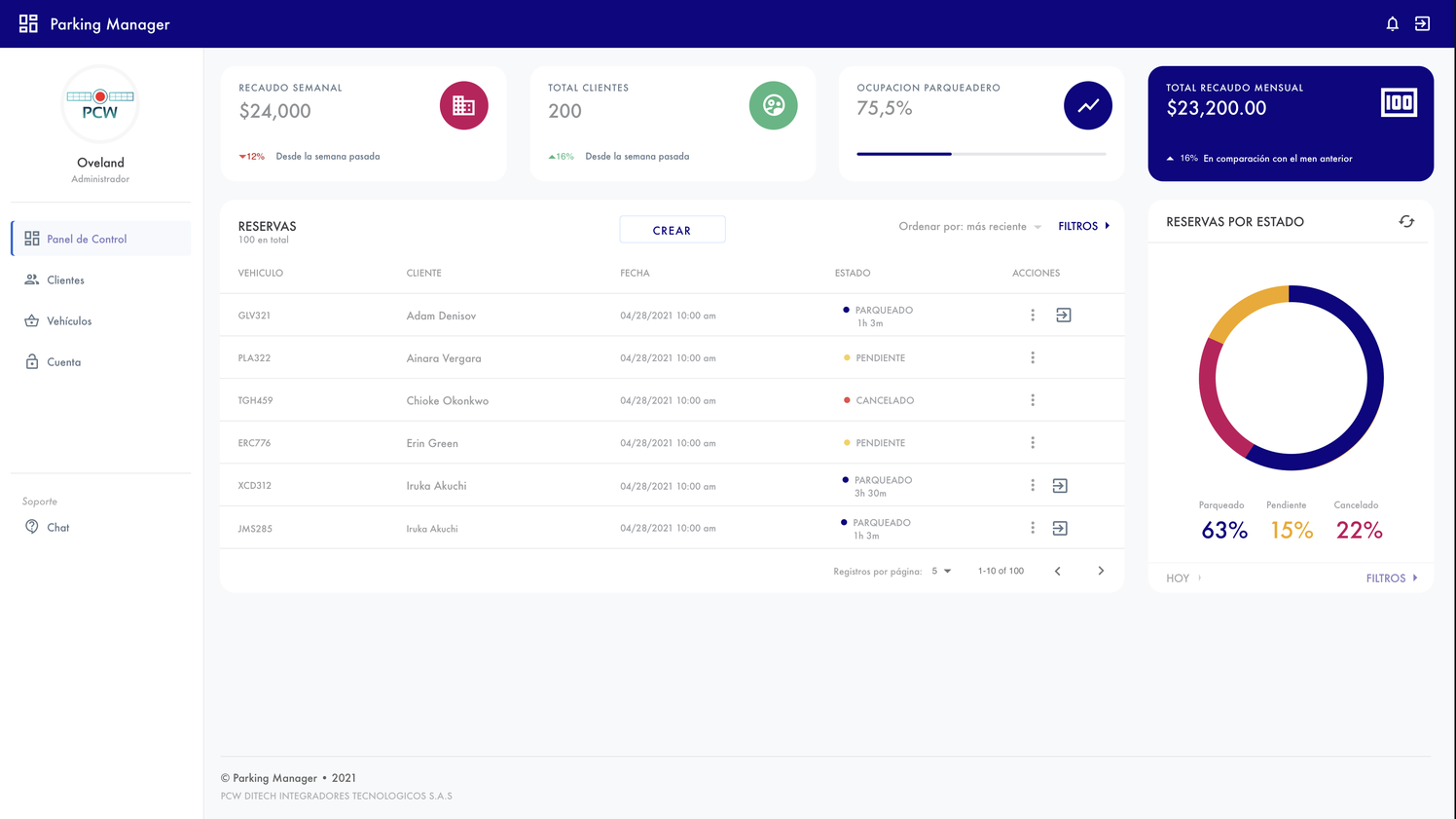 GitHub - oveland/blue-parking
